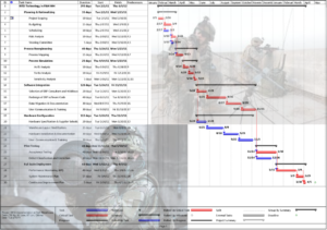 Project Management – SWORD